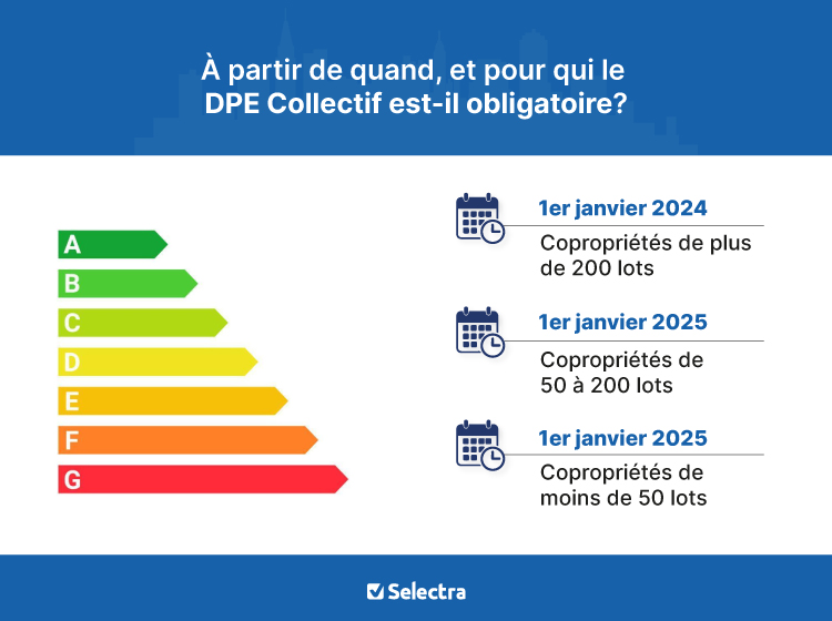 DPE collectif : un dispositif obligatoire pour votre copropriété