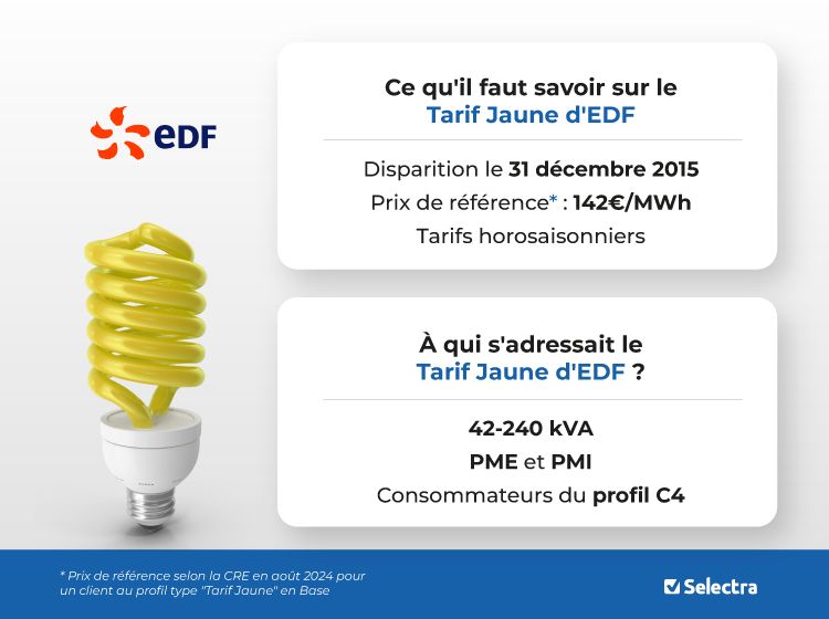 Tarif Jaune EDF: prix du kWh en janvier 2025, puissance